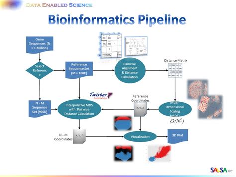 Iterative Mapreduce Enabling Hpc Cloud Interoperability Ppt Download