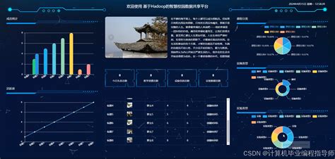 【25届计算机毕设选题推荐】基于hadoop的智慧校园数据共享平台的设计与实现 【附源码安装调试视频讲解】科研竞赛反哺理论教学典型案例