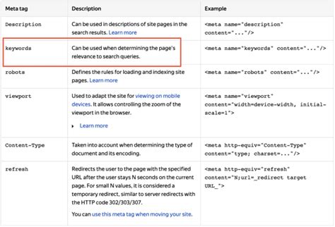 What Are Meta Keywords And Why You Shouldn T Use Them