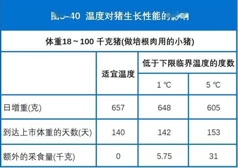 适宜猪群生长的环境温度知多少猪舍