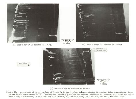 Electrothermal Ice Protection
