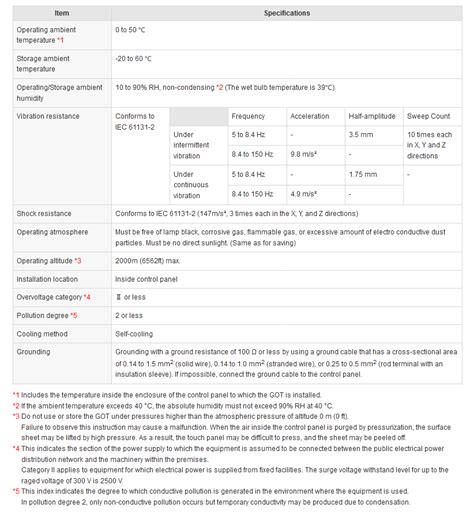 GS21-N Series Specifications 1