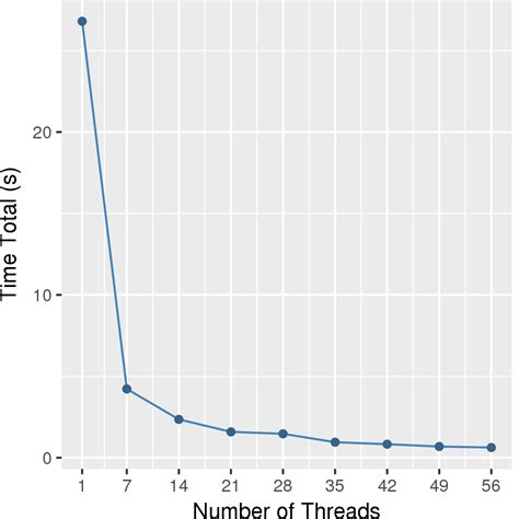 Iss Group At The University Of Texas