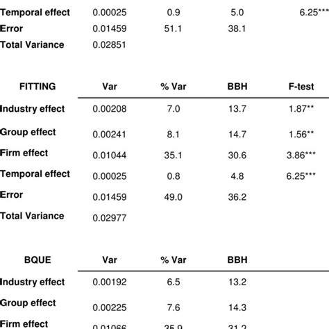 Variance Components Analysis Vca Download Table