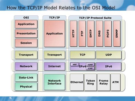 ppt module 3 configuring basic tcp ipv4 settings powerpoint