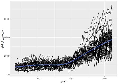 Chapter 12 Introduction To Writing Functions Data Scientist With R