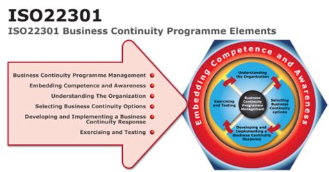 Iso22301 Bcmpedia A Wiki Glossary For Business Continuity Management Bcm And Disaster