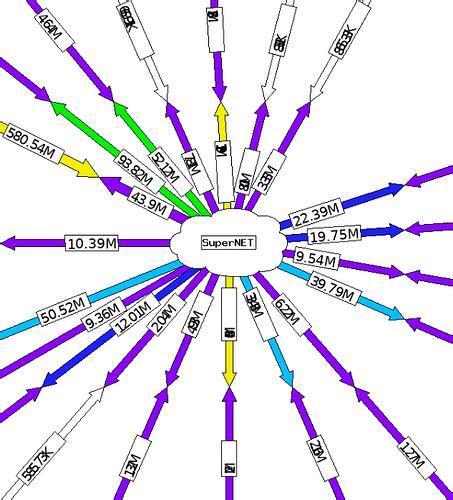 Weathermap Label Issues After Ubuntu 24php83 Update Plugins