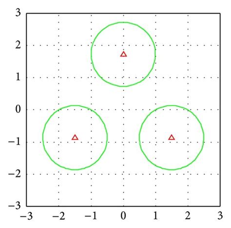 A Deployment For Physical Coverage B Case Of Physical Coverage Download Scientific