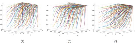 Decentralized Multi Agent Collaborative Innovation Platform For New Energy Vehicle Core