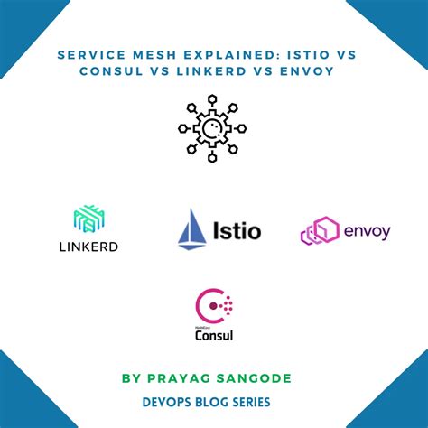 Gcp Cloud Sql — Create Ms Sql Server Instance By Prayag Sangode Medium