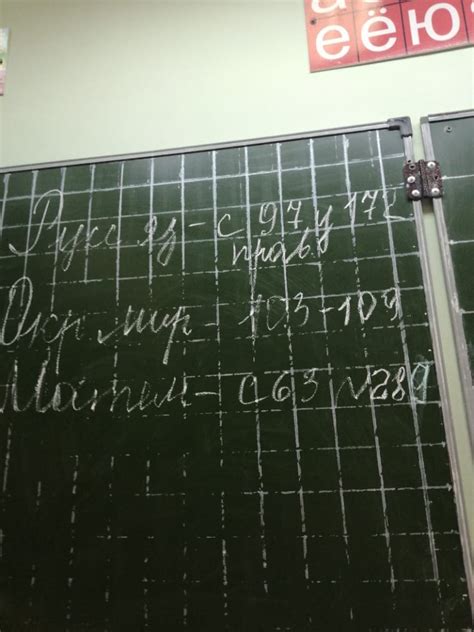 Создать мем формулы на доске класс математическая доска Картинки Meme