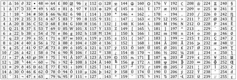 Customized ASCII Table Download Scientific Diagram