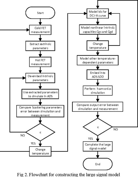 Figure 1 From An Improved Large Signal Model For Algangan Hemts