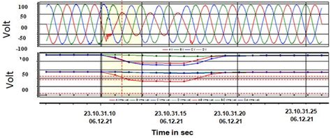 Negative Sequence Current Under The Transient Category Download Scientific Diagram