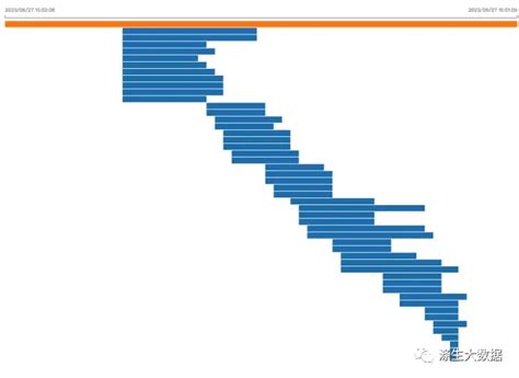 Mapreduce任务个数如何影响执行效率？性能优化从这里做起mr任务怎么在运行的map和reduce个数 Csdn博客