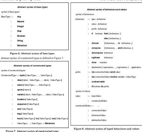 Figure 8 From π Adl An Architecture Description Language Based On The Higher Order Typed π