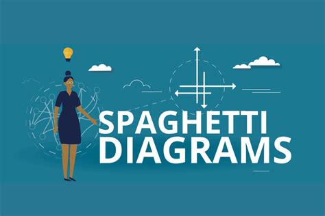 E Learning Spaghetti Diagrams Flow Coaching Academy E Learning Spaghetti Diagrams Flow Coaching Academy