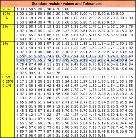 Standard Resistor Values Lasopagen