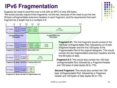 Ppt Ipv6 In Depth Powerpoint Presentation Free Download Id904424