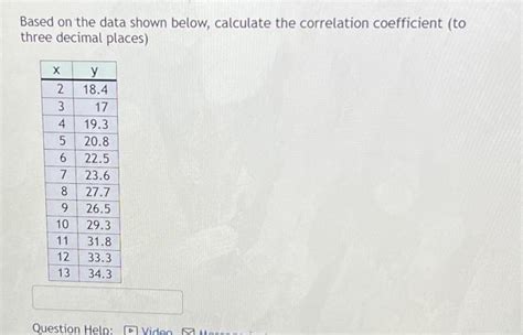 Solved Based On The Data Shown Below Calculate The Chegg