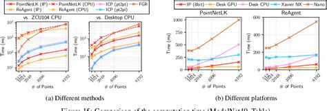 Figure 15 From Fpga Accelerated Correspondence Free Point Cloud