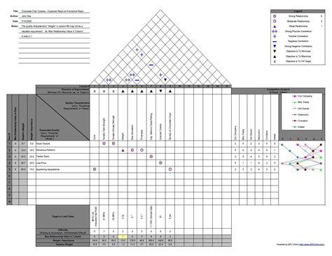 Quality Function Deployment Template Excel Employee Onboarding Template
