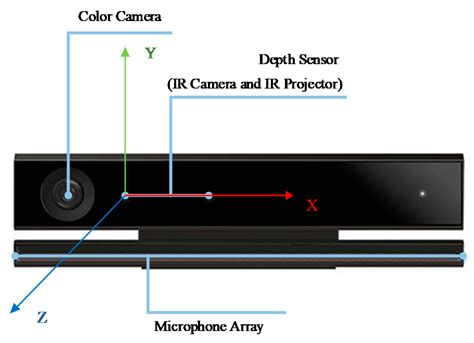 How Does A Kinect Sensor Work At Sandra Karcher Blog