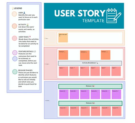 Use Case Vs User Story Key Differences And When To Use Each