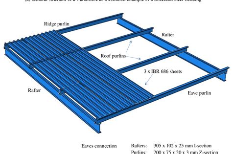 Corrugated Metal Roof Purlin Spacing Informacionpublicasvetgobgt