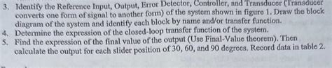 Solved 3 Identify The Reference Input Output Error