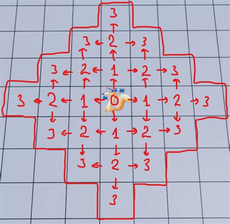 Trying To Combine 2 Types Of Loops Scripting Support Developer