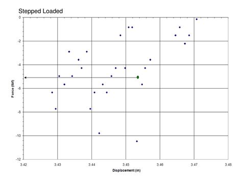 Ppt Numerical Simulation Powerpoint Presentation Free Download Id6840572