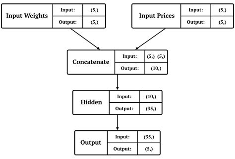 Neural Knapsack Solving The Knapsack Problem Using By Shayan