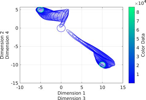 ParaMonte MATLAB PlotEllipse Class Reference