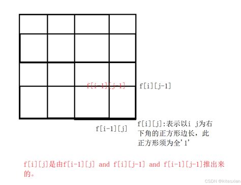 Leetcode226 翻转二叉树hot100leetcode221 最大正方形hot100 Csdn博客