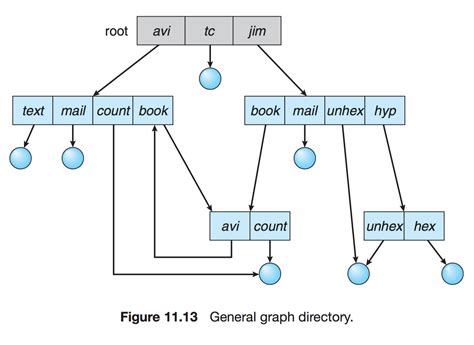 파일 시스템file System 👨🏻‍💻 Tech Interview