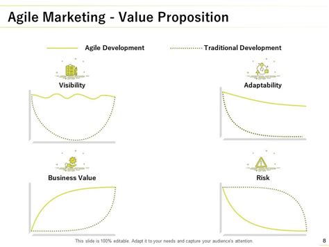 Agile Market Management Powerpoint Presentation Slides Presentation Graphics Presentation