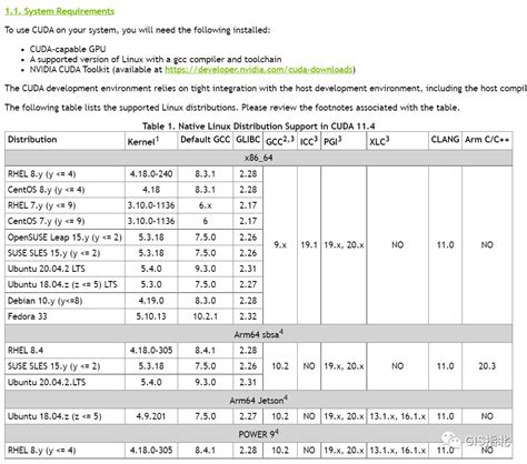 Ubuntu Sever2004 Lts版本gpu服务器深度学习环境配置 腾讯云开发者社区 腾讯云