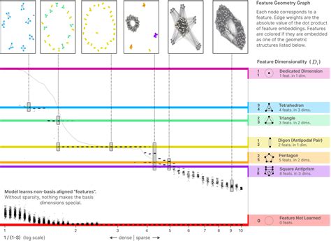 A Comprehensive Mechanistic Interpretability Explainer Glossary Neel Nanda