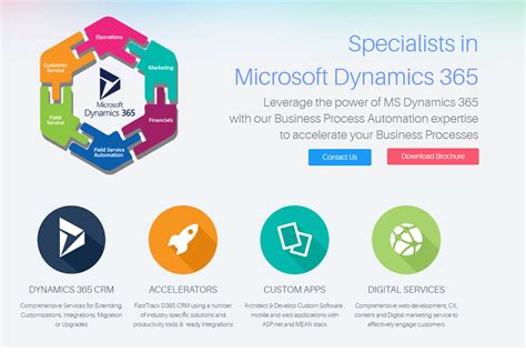 Microsoft Dynamics Marketing Crm Soluzione Ms Dynamics Crm Artofit