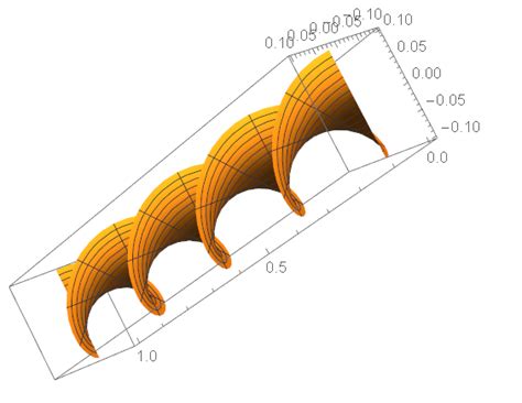 Plotting Create A 3D Plot Of A Piece Of Fusilli Pasta Mathematica