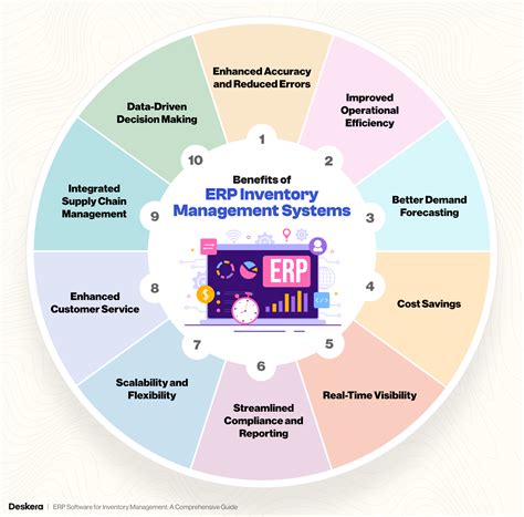 Erp Software For Inventory Management A Comprehensive Guide