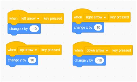 Event Blocks In Scratch Programming Unicminds
