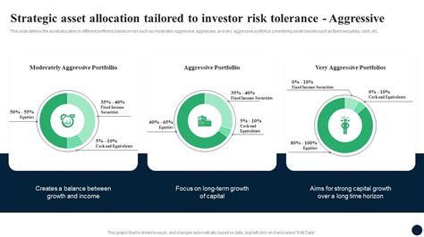 Strategic Asset Allocation Tailored To Investor Risk Tolerance Aggressive Enhancing Decision