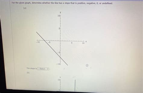 Solved For The Given Graph Determine Whether The Line Has A
