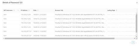 How To Track Wordpress Password Usage Password Protect Wordpress Pro