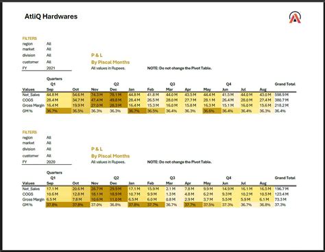 Dataanalysis Codebasics Excel Powerbi Datadriveninsights