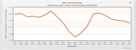 Overriding The Y Axis Display Points General Usage Fusioncharts Forum