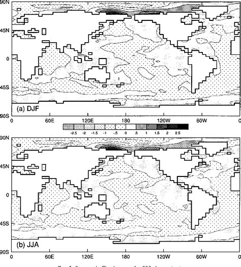 Figure From Transient Climate Change In The CSIRO Coupled Model With